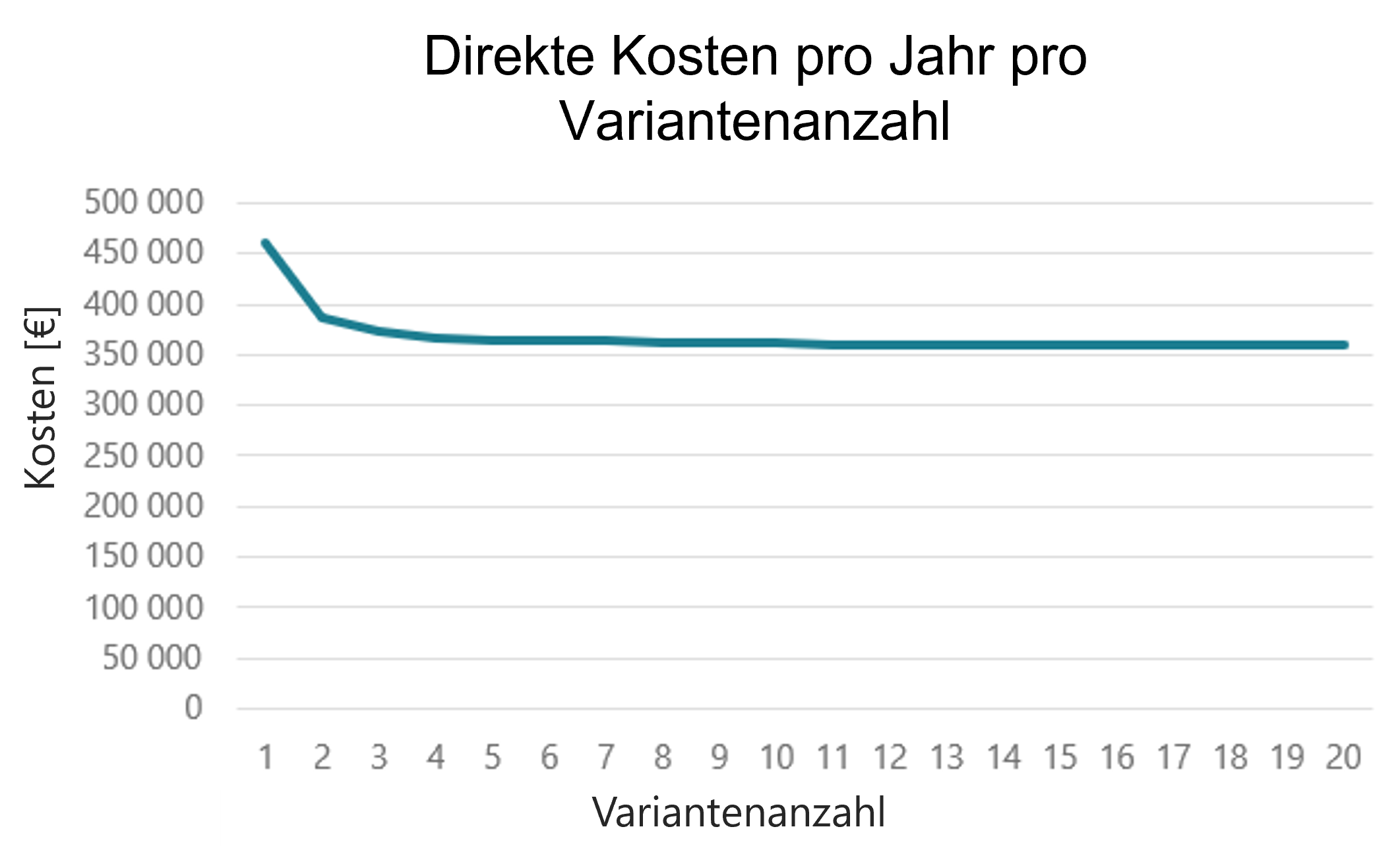 Gmbh Kosten Pro Jahr