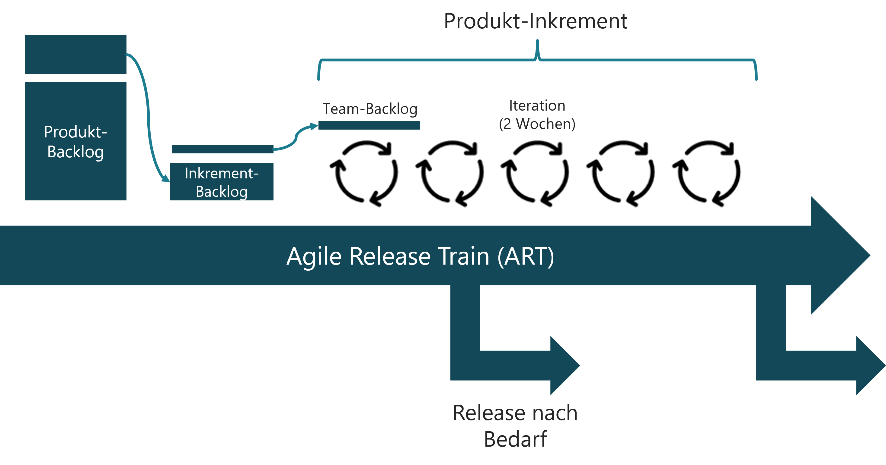 So setzen Sie agile Entwicklung bei Hardware-Produkten erfolgreich um