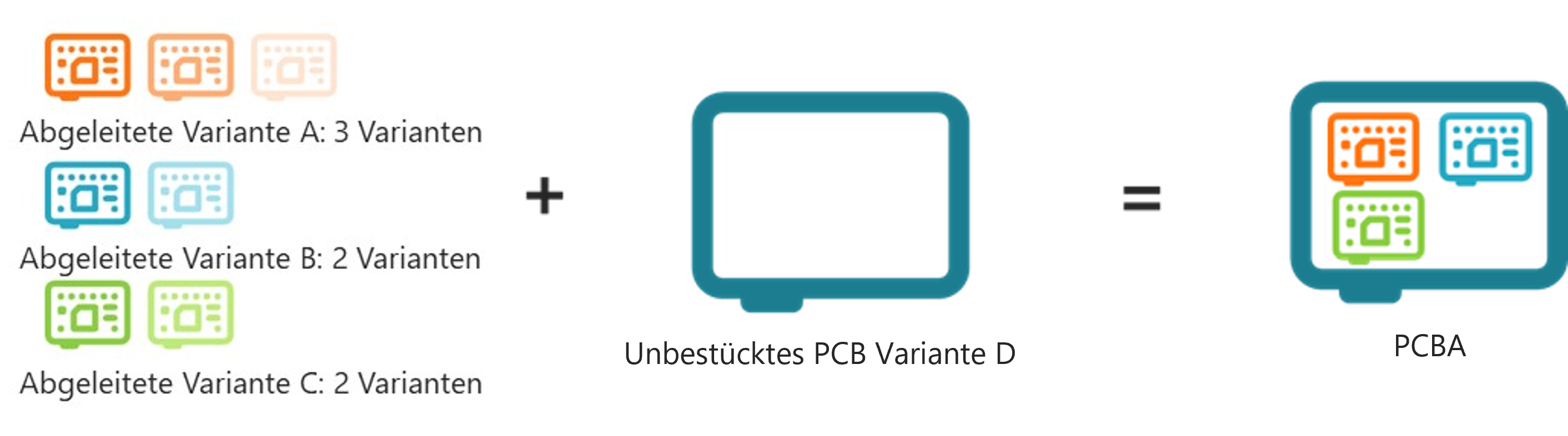 Vorteile der Modularisierung bei der Elektronikentwicklung