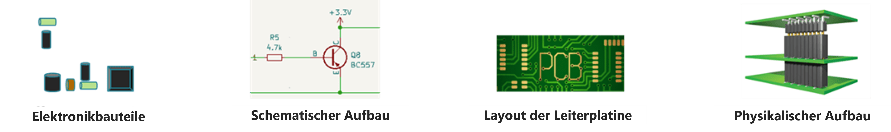 Vorteile der Modularisierung bei der Elektronikentwicklung