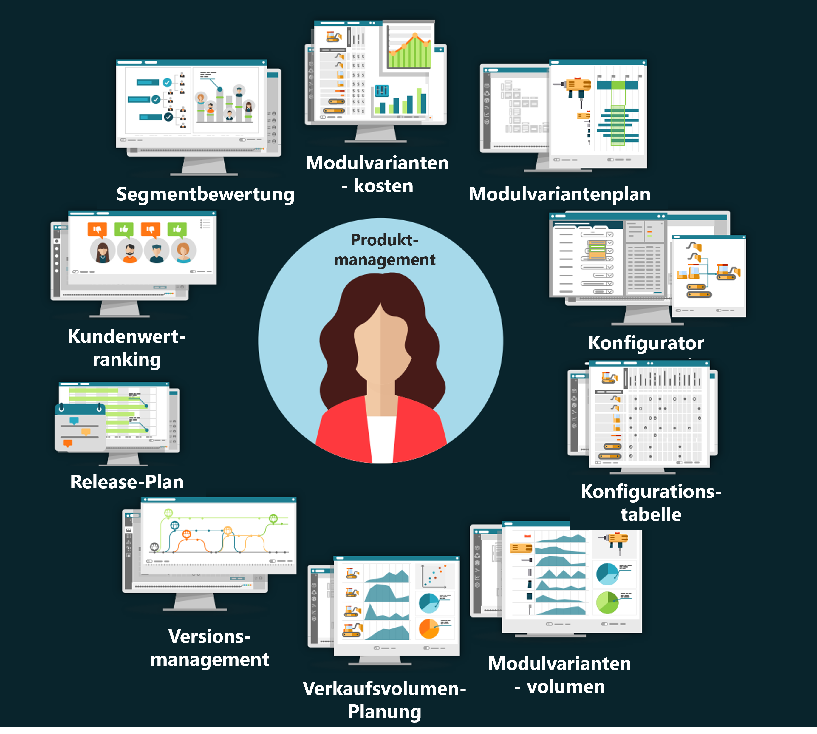 Mehr Effizienz in der Wertschöpfungskette mit dem richtigen ...