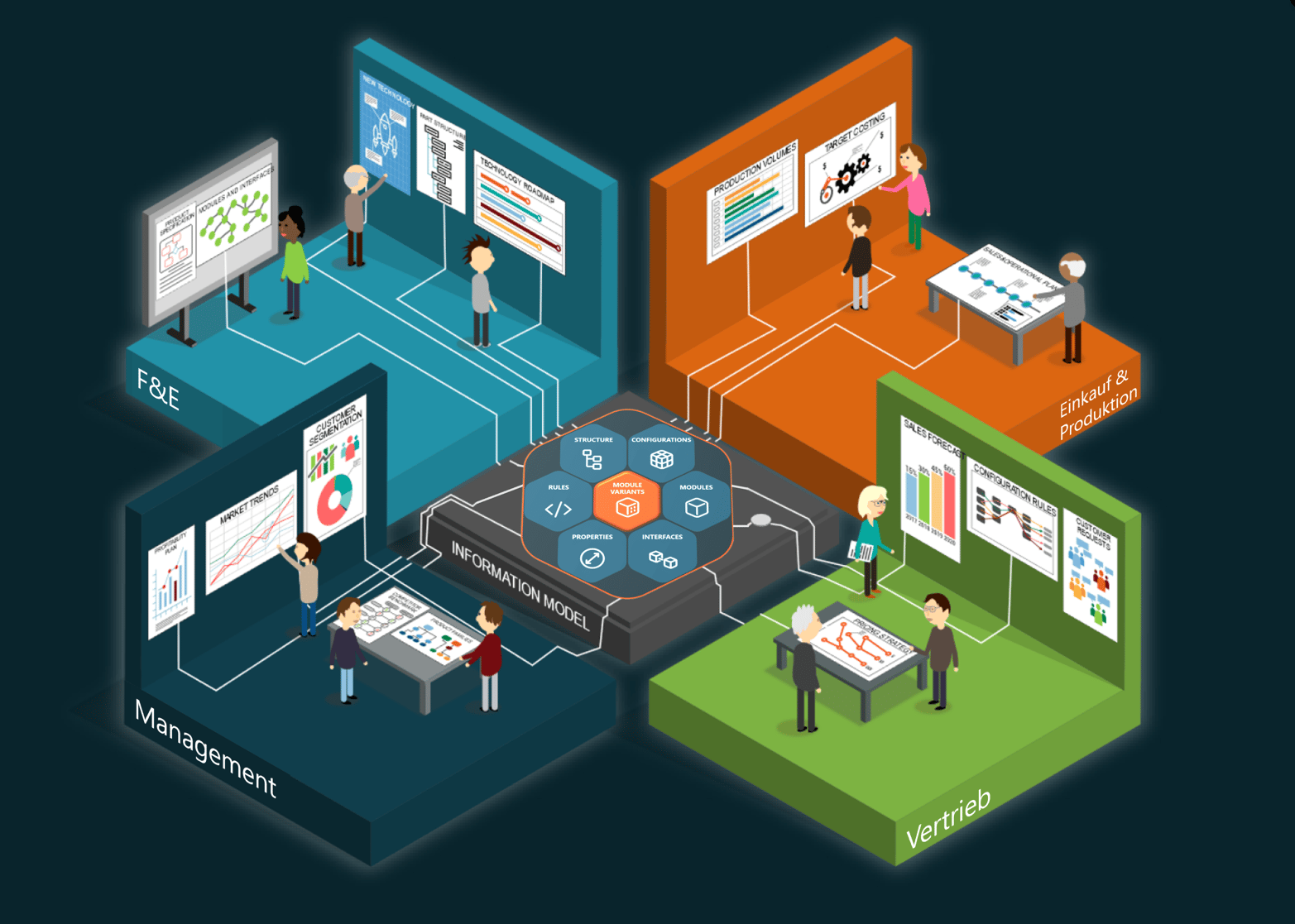Mehr Effizienz in der Wertschöpfungskette mit dem richtigen ...