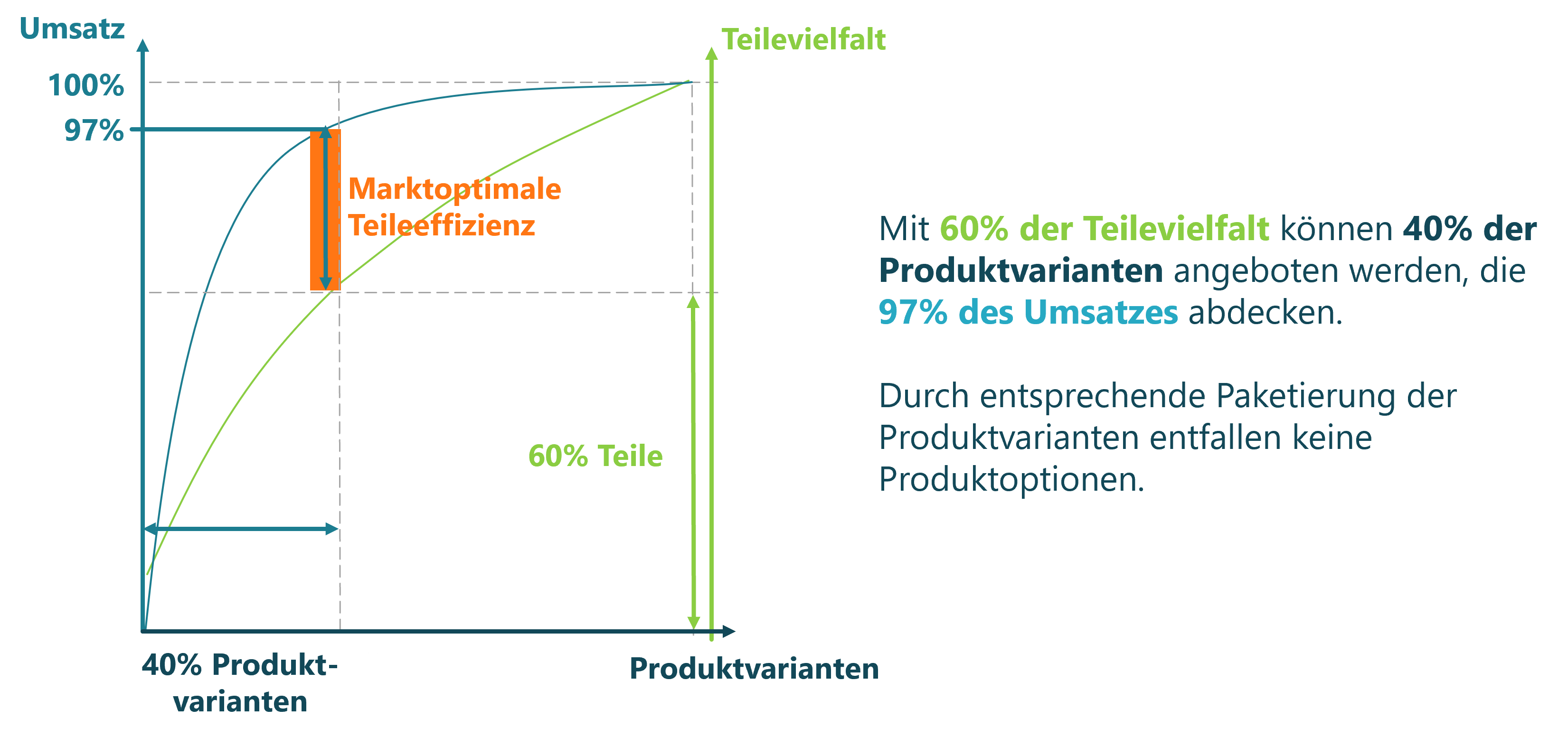 Mit marktgerechter Standardisierung Effekte schnell realisieren und ...
