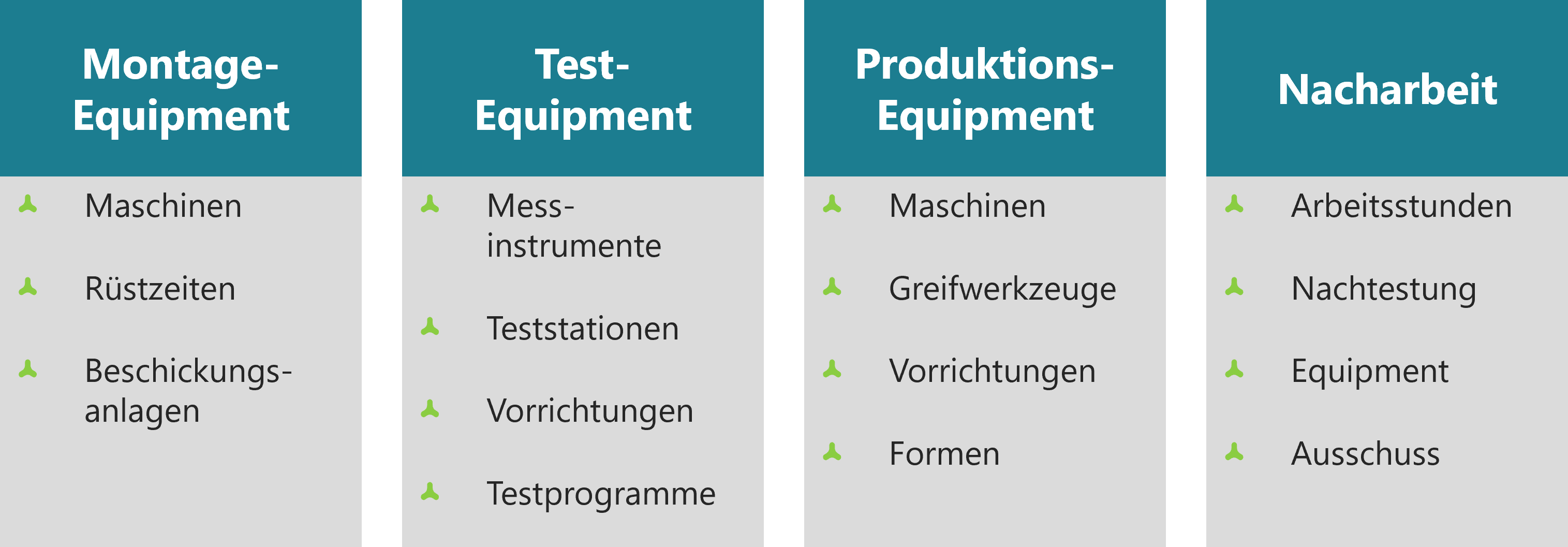 Modularisierung in der Elektronikproduktion: Potenziale, Ansätze, Methoden