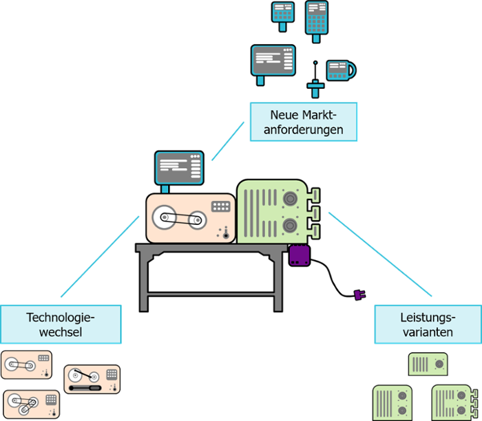 Wie Modularisierung im Maschinenbau Komplexität reduziert