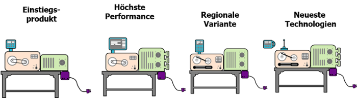 Klassische VS Modulare Produktentwicklung – Wo ist der Unterschied?