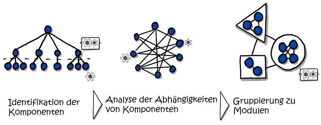 Digitalisierung und Industrie 4.0 – Mit modularer Maschinensoftware