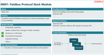 Kostenlose Vorlage: Dokumentation von Software-Modulen