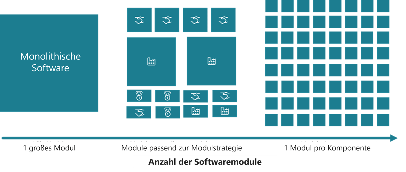 Mehr Qualität und Effizienz in der Softwareentwicklung