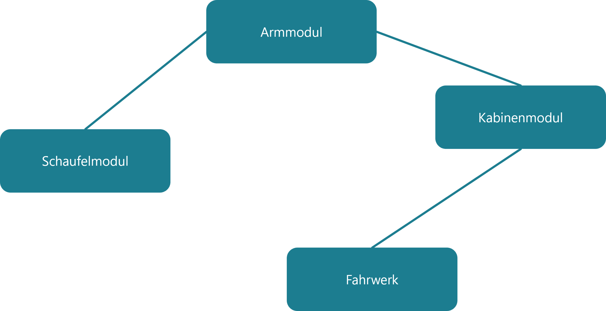 Design Automation in der Produktkonfiguration