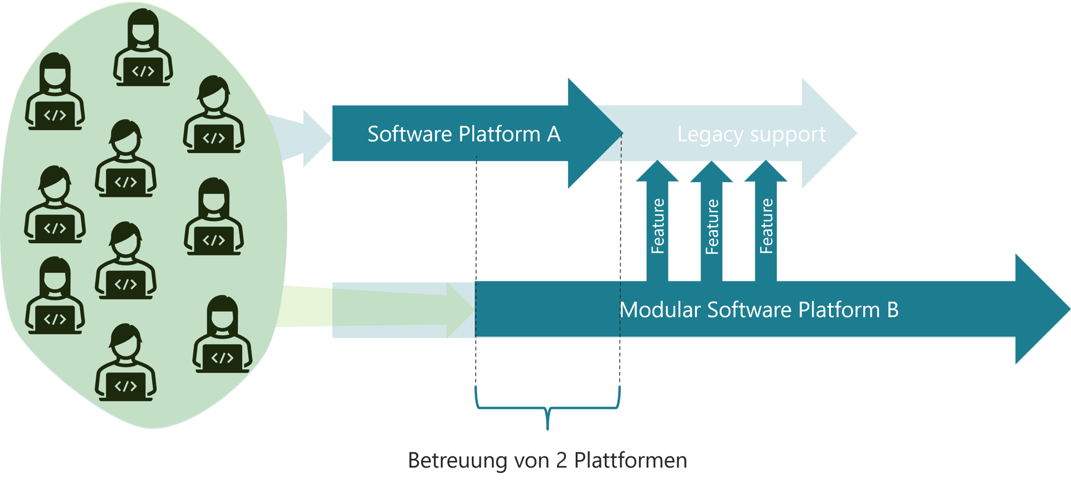 Von Hardware-First zu Software-First mit einer modularen ...