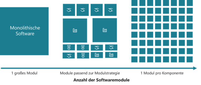 Softwarearchitektur: Codebase modularisieren statt neu schreiben