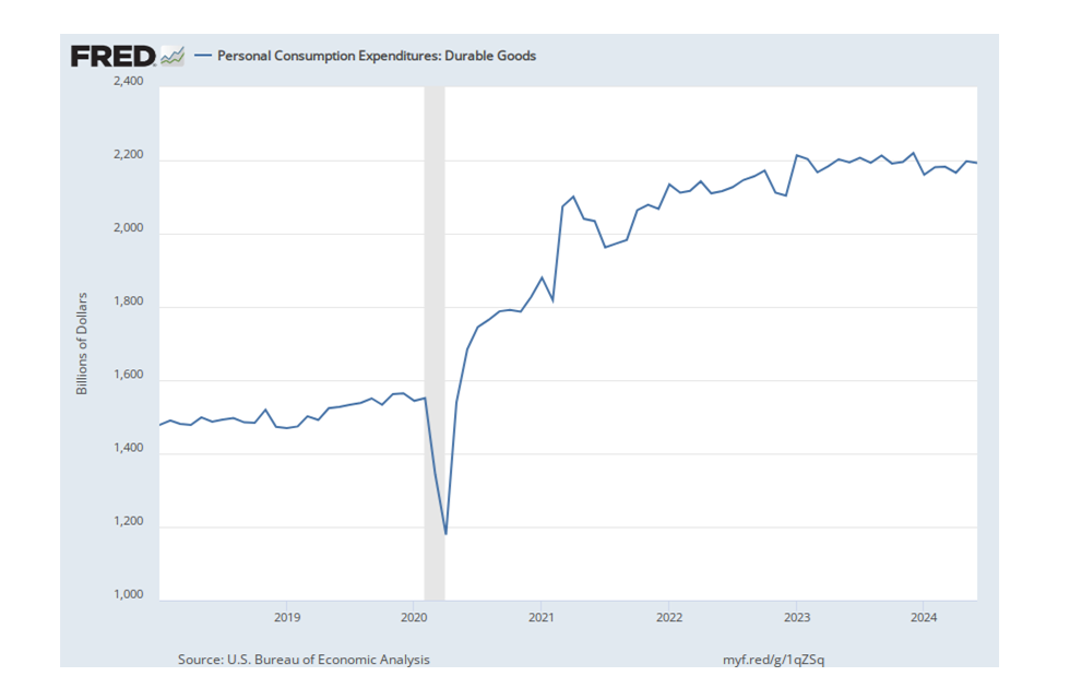 Achieving Enduring Competitive Advantage in Durable Goods Companies