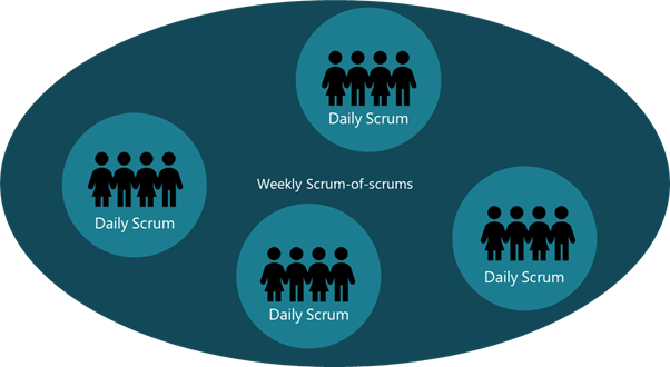 Agile Development for Hardware and Modularization