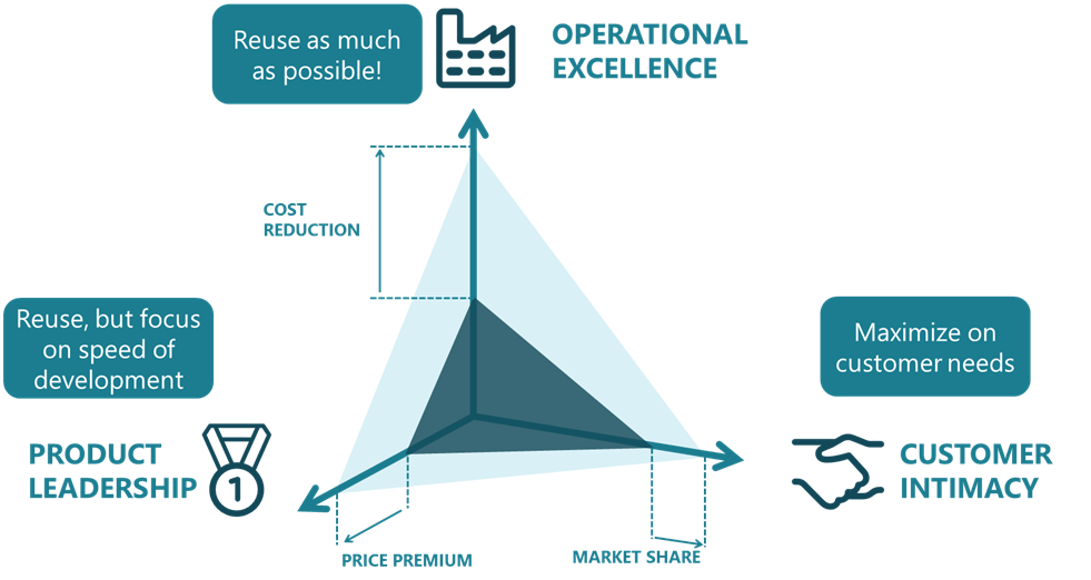 Cost-Efficiency Unleashed: The Power of Modularity in Software Development