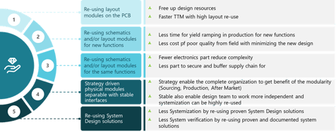Electronics and PCB Modularization: An Introduction to Modularity in ...