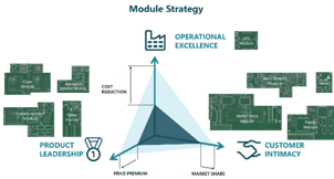 Electronics and PCB Modularization: An Introduction to Modularity in ...