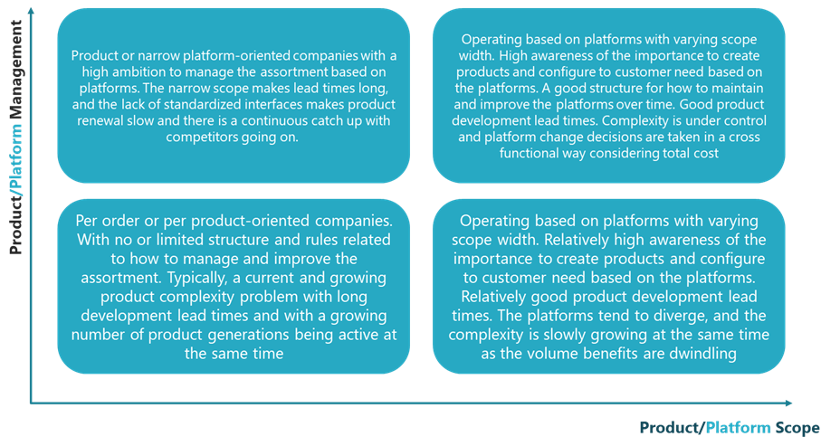 Getting the Most out of Your Platforms Using a Maturity Model