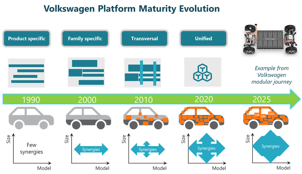 Getting the Most out of Your Platforms Using a Maturity Model