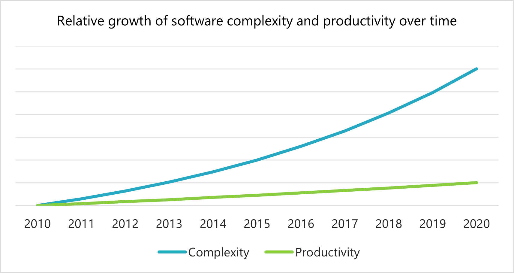 How can Modularity Improve Software Testing?