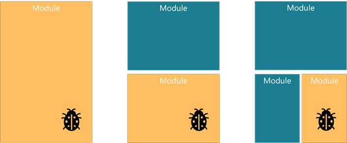 How can Modularity Improve Software Testing?
