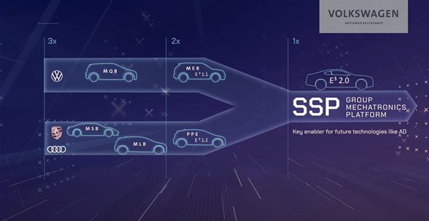 Measure Modularity – KPIs for Successful Product Platforms