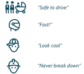 Methods for Modularization – Five Key Success Factors
