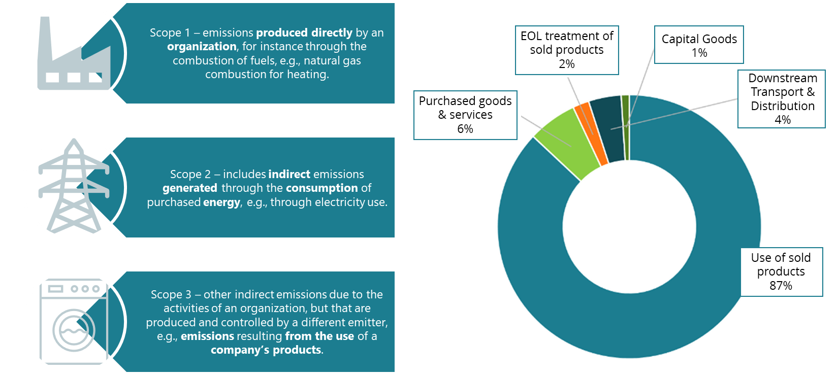 Modularization: Paving the Way for a Circular Economy