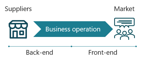 Secrets Behind Successful Product Configuration