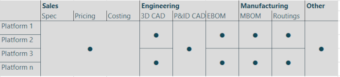 Product Master and BOM Structure for Product Configuration