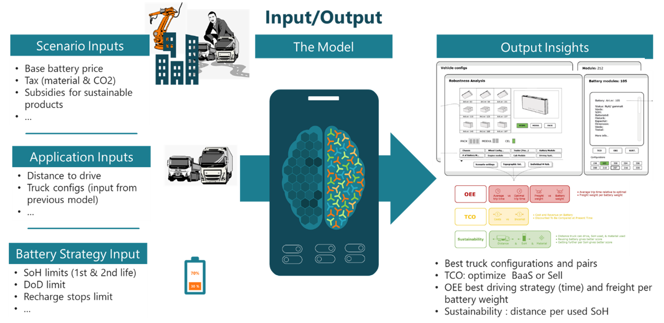 Research Project 2022: “Super Brain” — Scenario Adaptive Platform ...