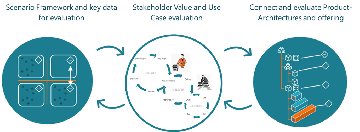 Research Project 2022: “Super Brain” — Scenario Adaptive Platform ...
