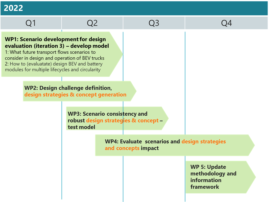 Research Project 2022: “Super Brain” — Scenario Adaptive Platform ...