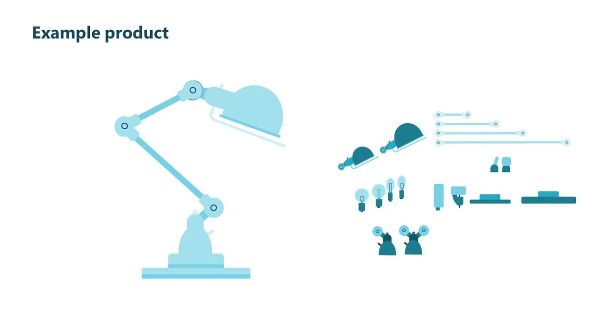 Six Best Practices for Lifecycle Management of Product Architecture ...