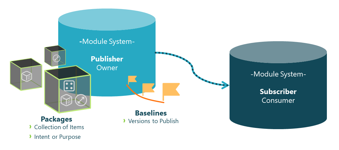 Systems of Systems: How to Raise Cross-Platform Synergies in Product ...