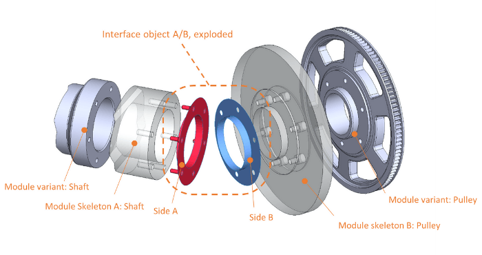 Boost the Modular System with Configuration Design