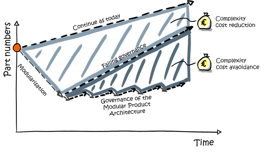 How to Manage Change in your Strategic Product Platforms?