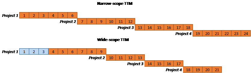 What is a Good Modular System?