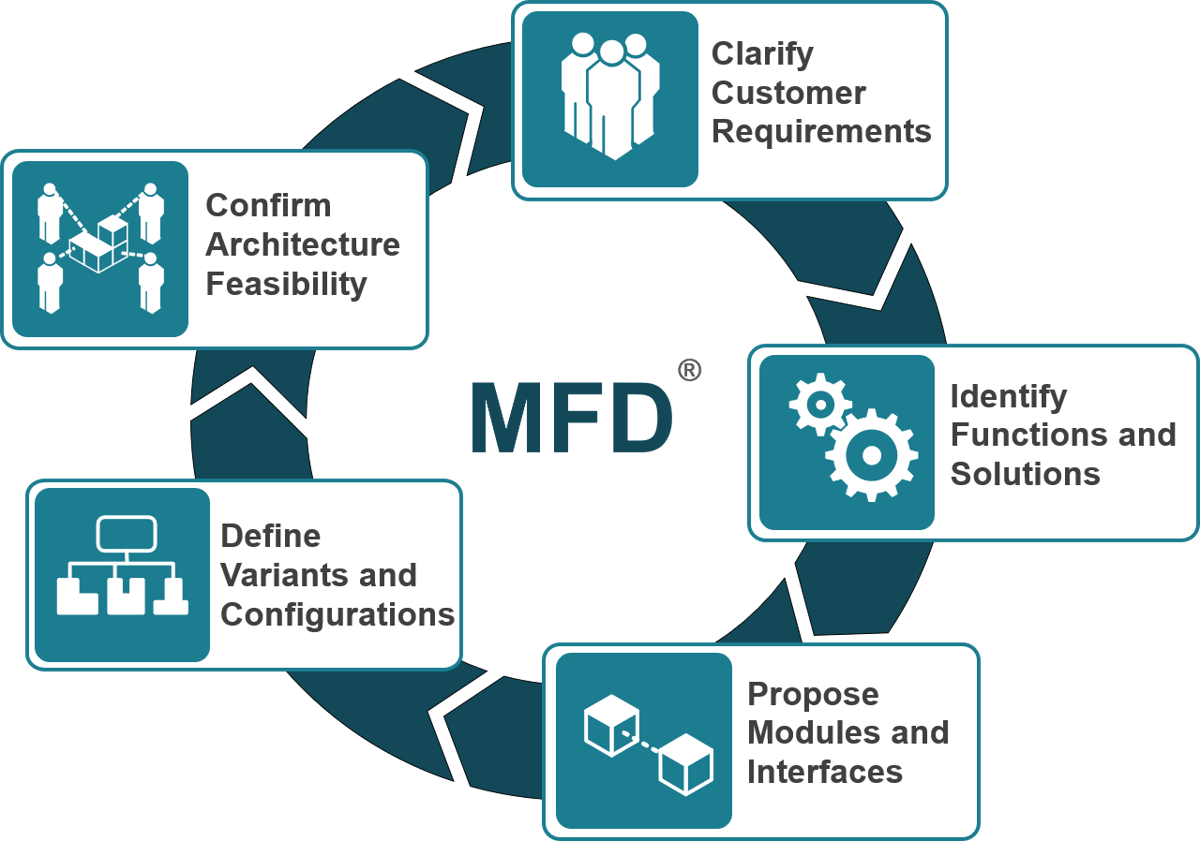 Modular Function Deployment