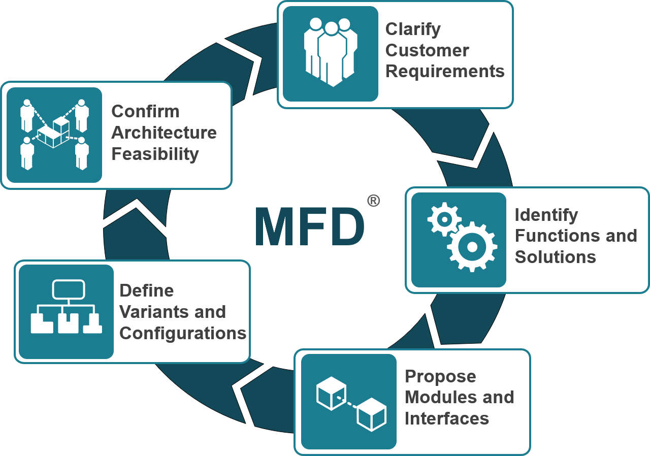 Methods for Modularization – Five Key Success Factors