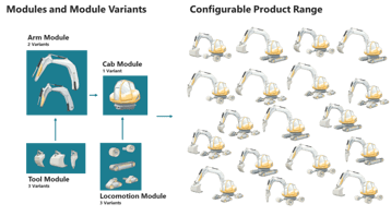 All You Need to Know About Modularization