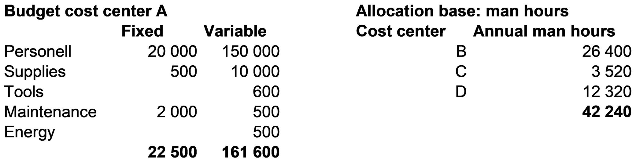 What is Cost of Complexity? - And How to Calculate it