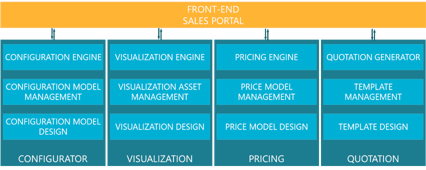The Components of a Successful CPQ System
