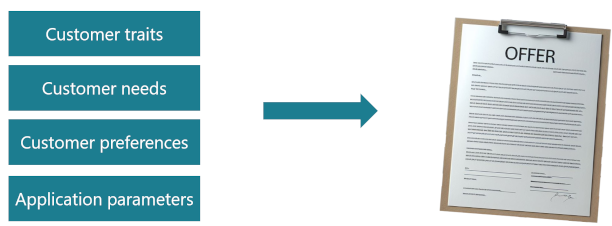 The Components of a Successful CPQ System