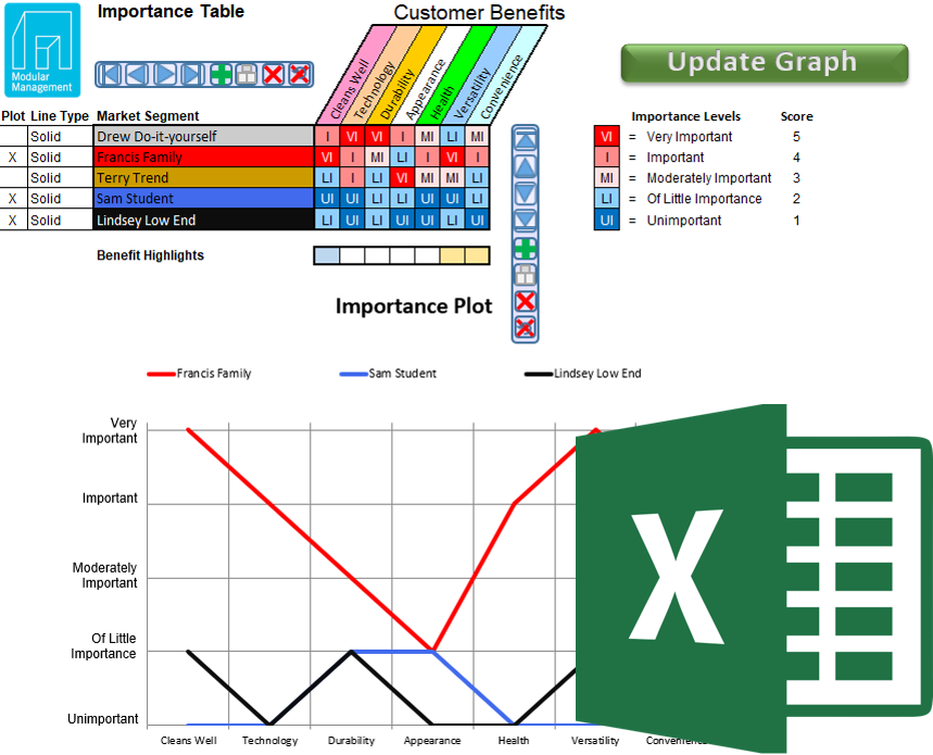 Excel Template: Produktplanung im Customer Canvas